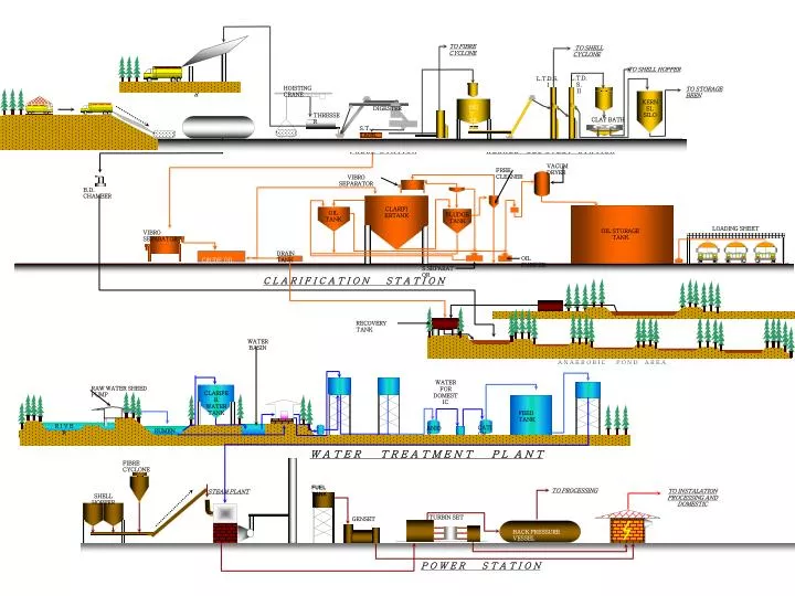 PPT - WEIGHT BRIDGE PowerPoint Presentation, free download - ID:4223237