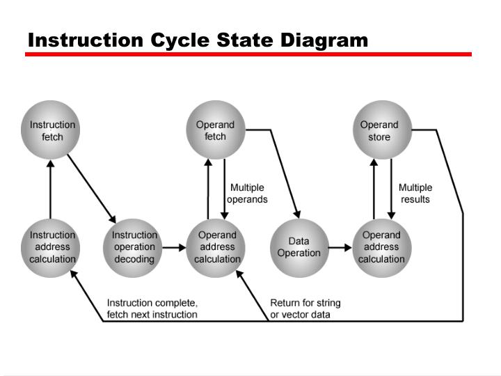 PPT - Introduction to a Simple Computer PowerPoint Presentation - ID ...