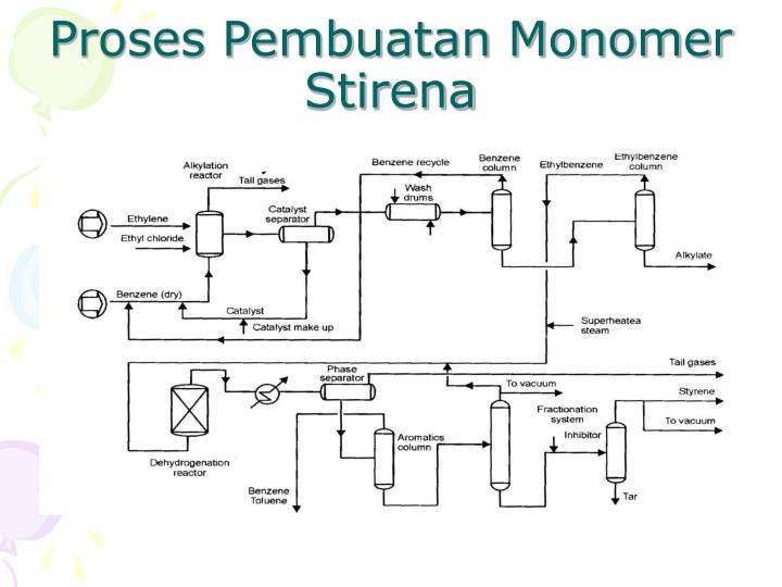 PPT - INDUSTRI PETROKIMIA DAN DAMPAK LINGKUNGANNYA PowerPoint ...
