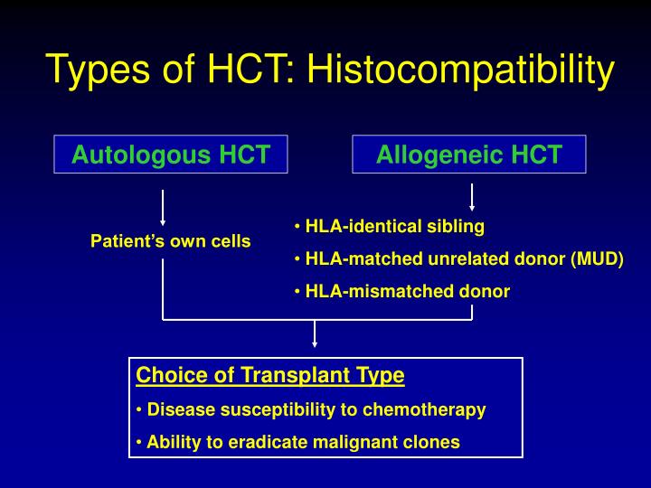 PPT - Overview of Hematopoietic Stem Cell Transplantation (HSCT ...