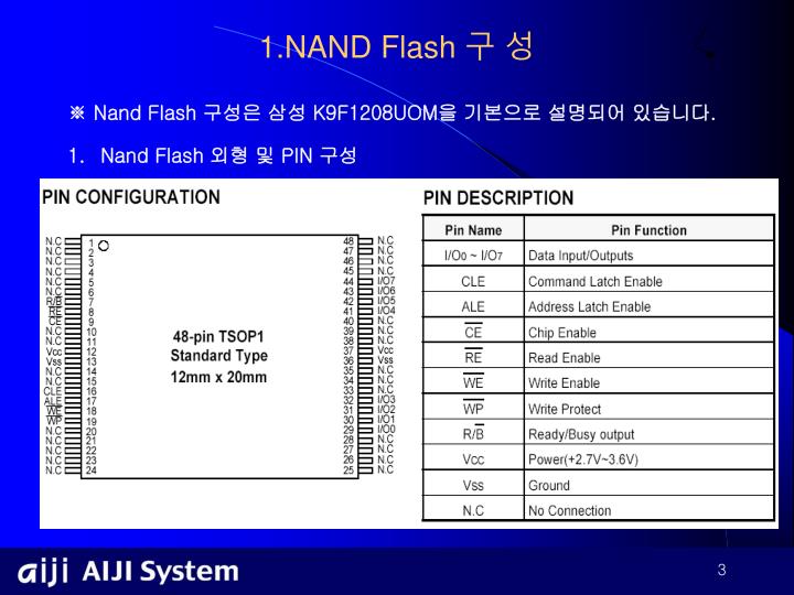 PPT - User Flash Loader For NAND flash PowerPoint Presentation - ID:4224033