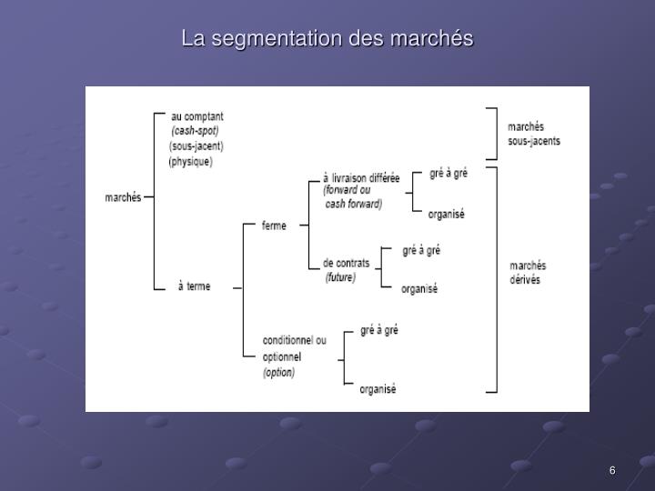 PPT - Les Produits Dérivés PowerPoint Presentation - ID:4224389