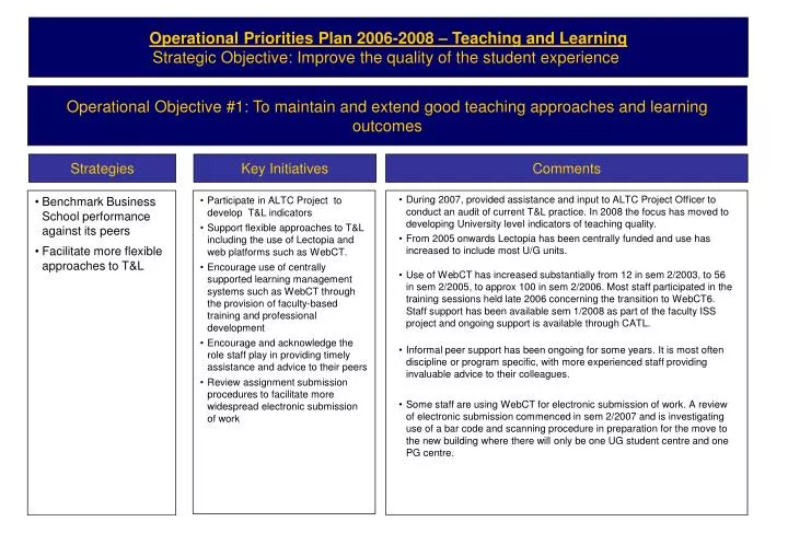 PPT - Operational Priorities Plan 2006-2008 – Teaching and Learning ...