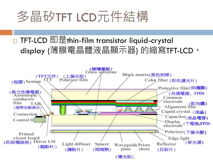 PPT - 多晶矽 TFT LCD 應用 PowerPoint Presentation - ID:4224520