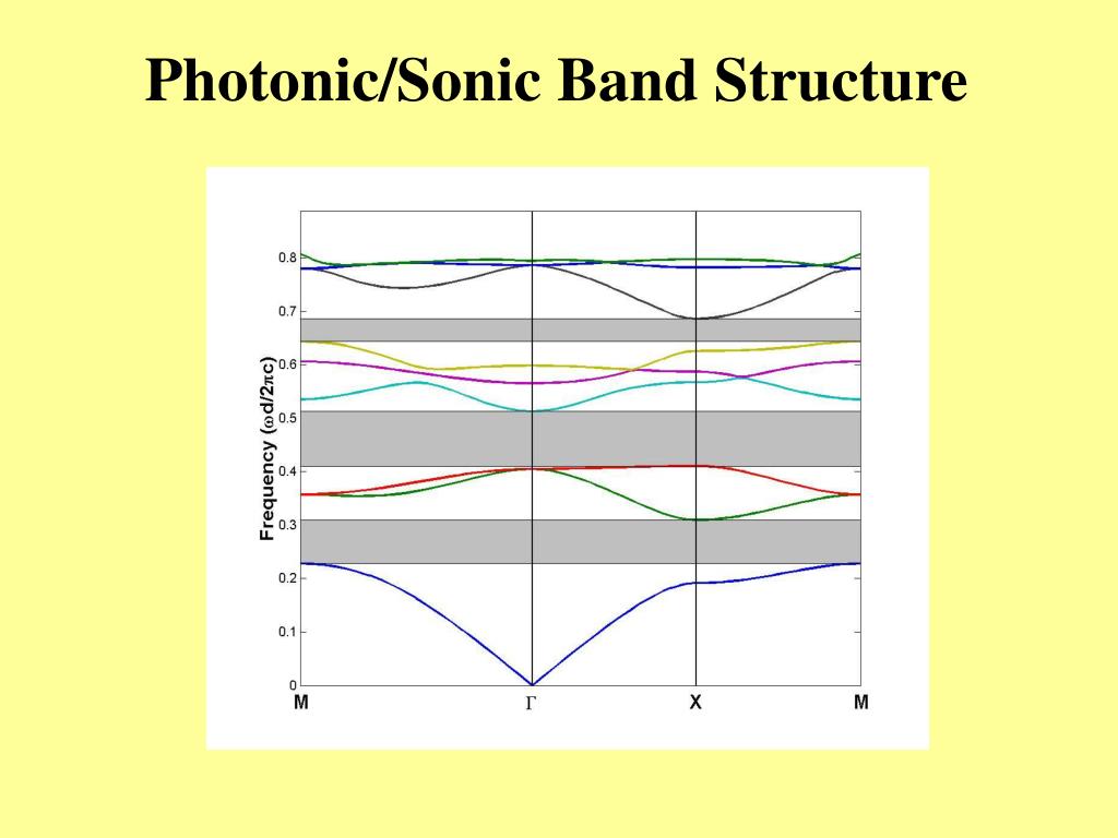 Ppt Photonic Crystals I Blochs Theorem Photonic Band Structure