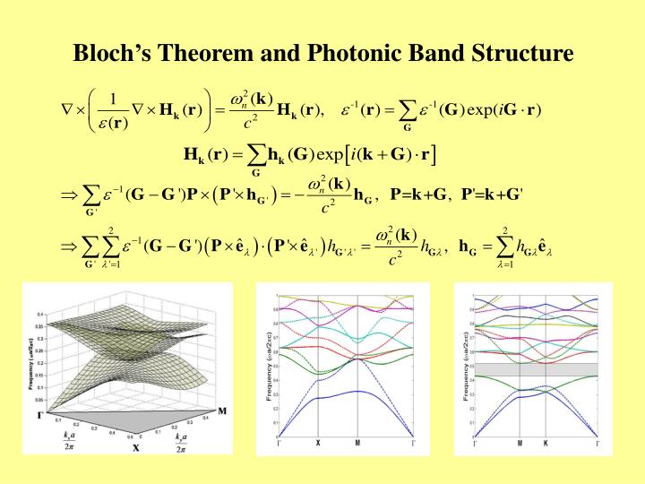 Ppt Photonic Crystals I Blochs Theorem Photonic Band Structure