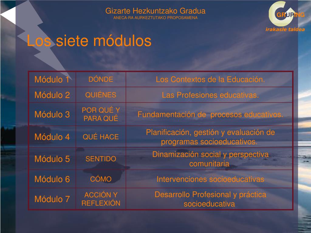 PPT - ESTRUCTURA MODULAR GRADOS DE MAGISTERIO Y EDUCACI ÓN SOCIAL ...