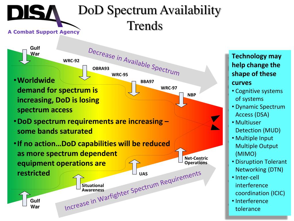 PPT - DoD – Long Term Spectrum Strategy (DoD - LTSS) PowerPoint ... PPT - DoD – Long Term Spectrum Strategy (DoD - LTSS) PowerPoint ...