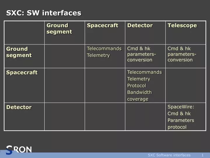 PPT - SXC: SW interfaces PowerPoint Presentation, free download - ID ...