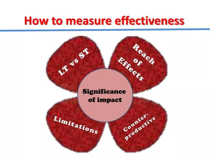 PPT - How to measure effectiveness PowerPoint Presentation, free ...