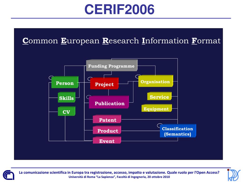 PPT - Current research information systems: evoluzione e prospettive in un quadro europeo ...