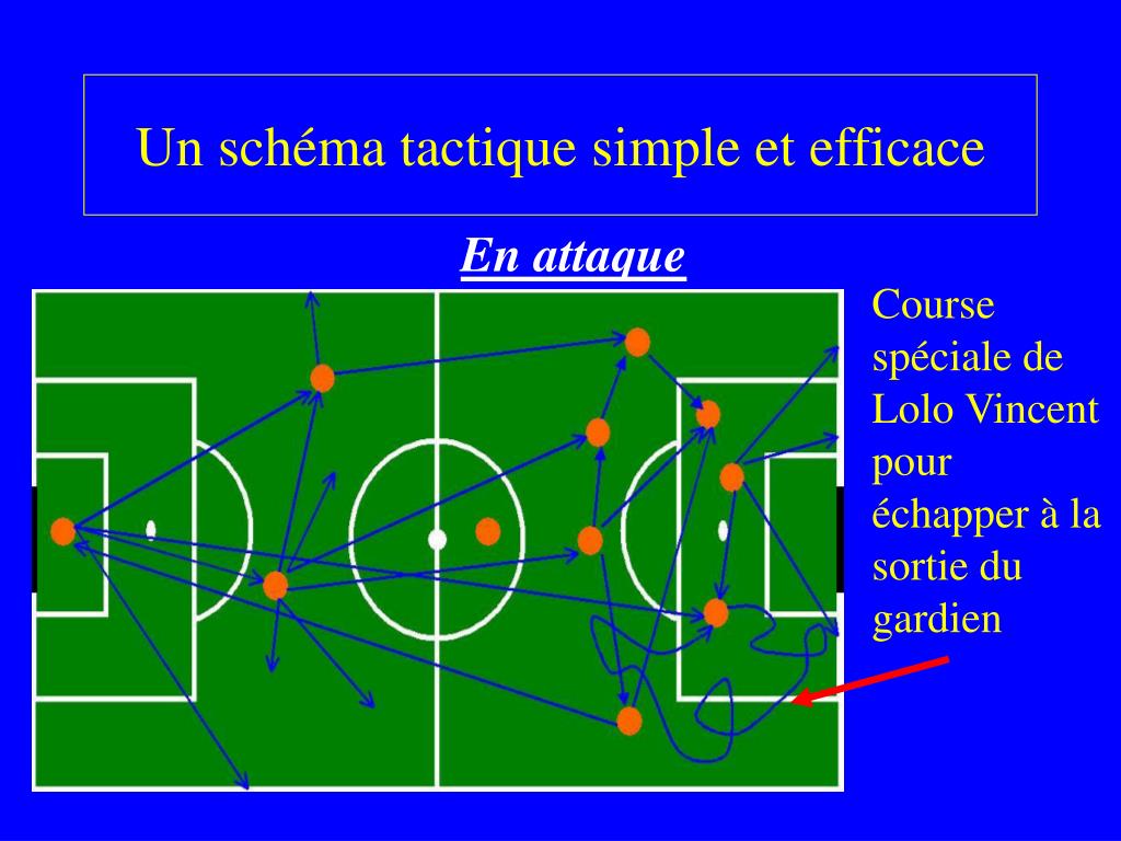 PPT - Mouilleron Sport - Football PowerPoint Presentation, free ...
