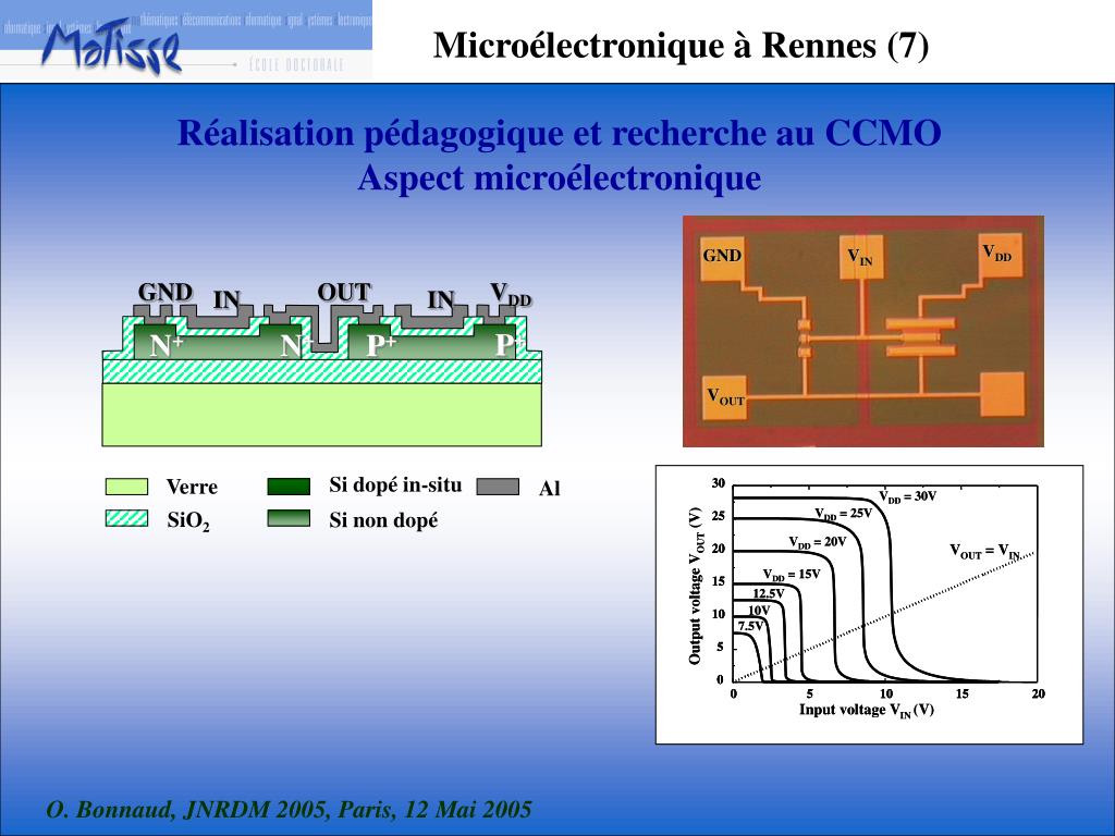 PPT - Les doctorants en micro- électronique et leur recrutement comme ...