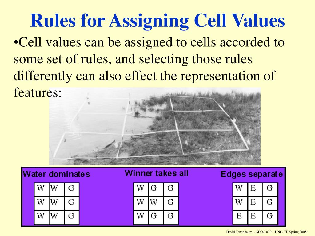 PPT - Spatial Data Models PowerPoint Presentation, free download - ID ...
