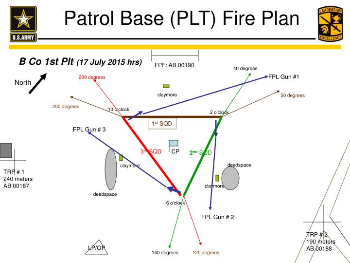 PPT - Team Nighthawk PowerPoint Presentation - ID:4229875