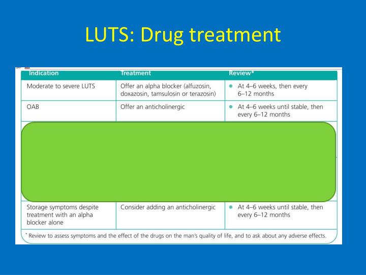 PPT - Lower Urinary Tract Symptoms (includes ketamine cystitis ...