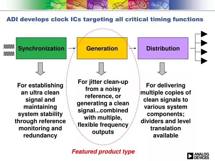 PPT - ADI develops clock ICs targeting all critical timing functions PowerPoint Presentation ...