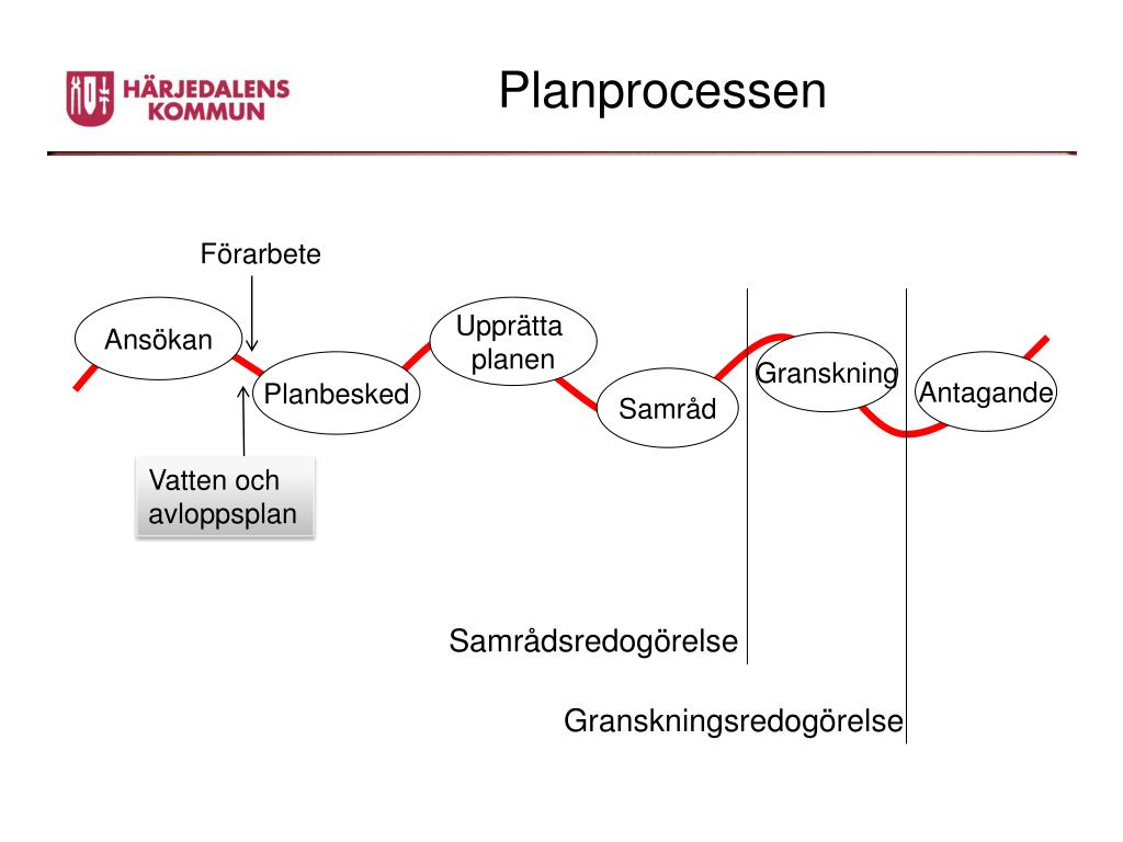 PPT - VA-PLANERING I ETT KOMMUNALT PERSPEKTIV PowerPoint Presentation ...