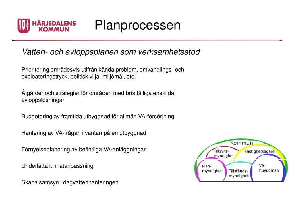 PPT - VA-PLANERING I ETT KOMMUNALT PERSPEKTIV PowerPoint Presentation ...