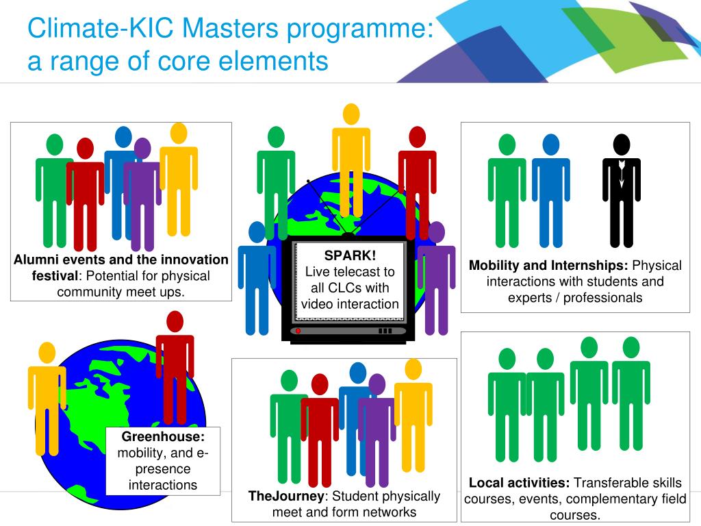 PPT - Climate-KIC Innovating for low-carbon prosperity and climate ...