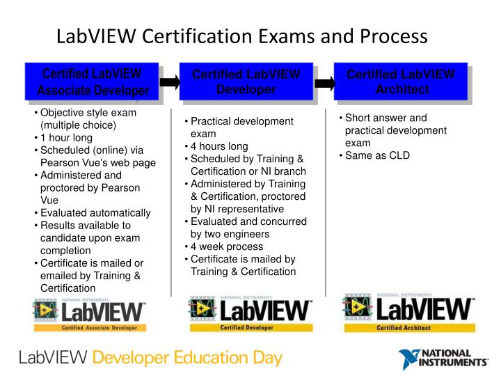 PPT - Preparing for the Certified LabVIEW Associate (CLAD) Exam ...