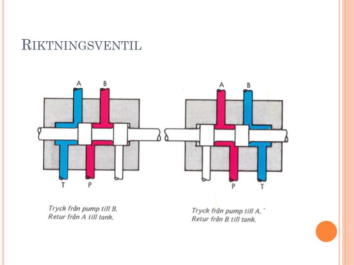 PPT - Hydraulik del 2 PowerPoint Presentation - ID:4235067