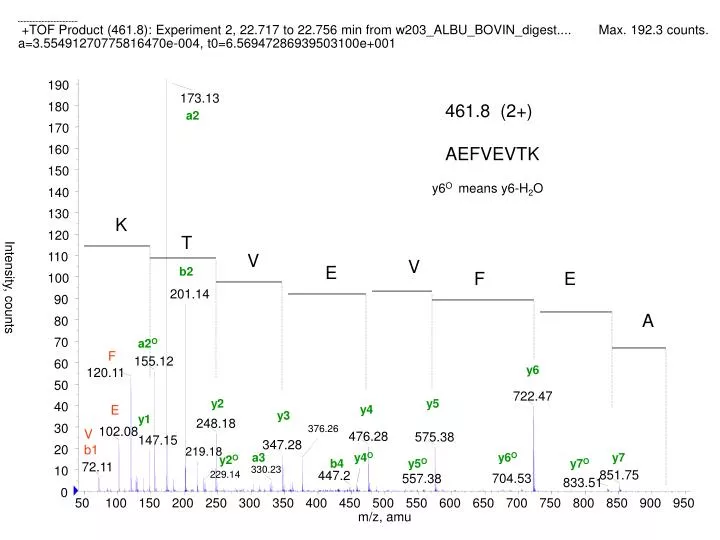 PPT - +TOF Product (461.8): Experiment 2, 22.717 to 22.756 min from ...