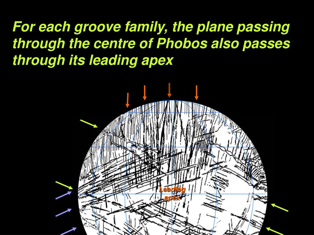 PPT - New survey of Phobos’ grooves Further evidence for groove origin ...