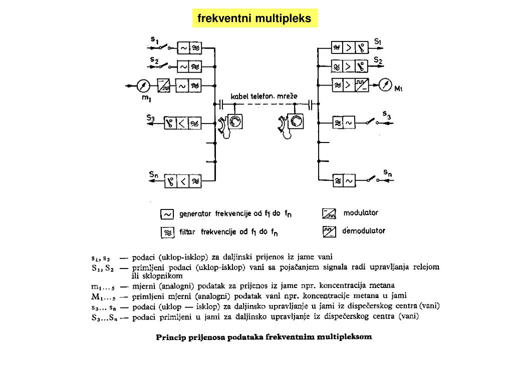 PPT - Niskonaponska sklopna i razvodna postrojenja PowerPoint ...