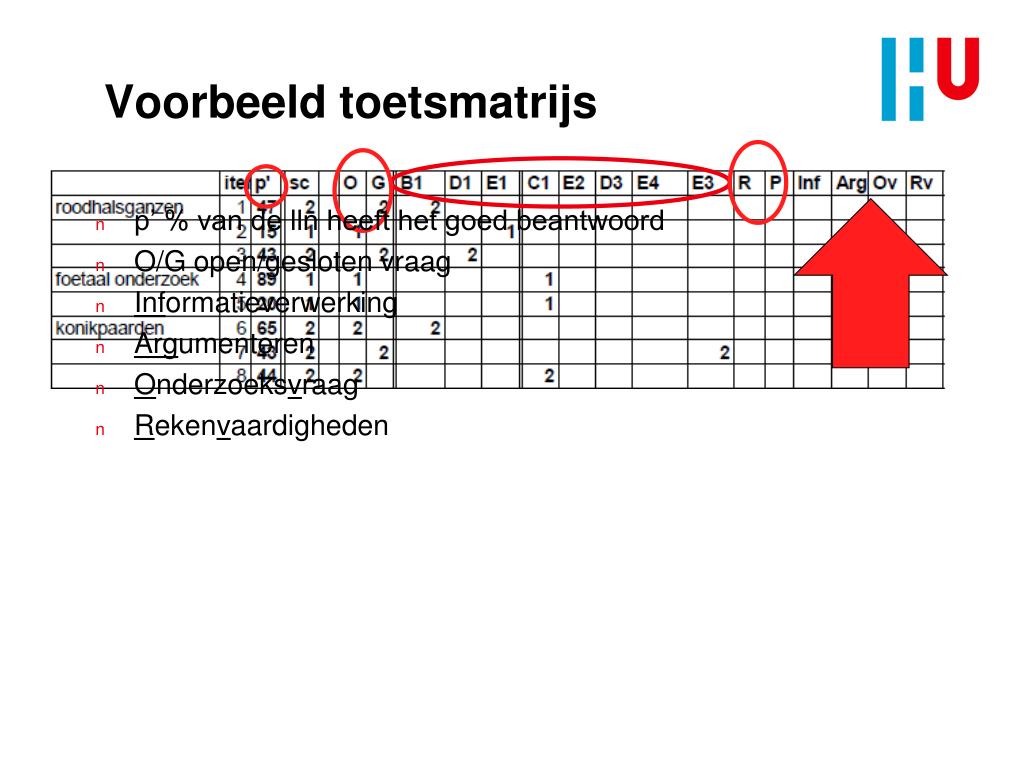 PPT - Nibi-conferentie 2012 Het Centraal Examen Biologie PowerPoint ...