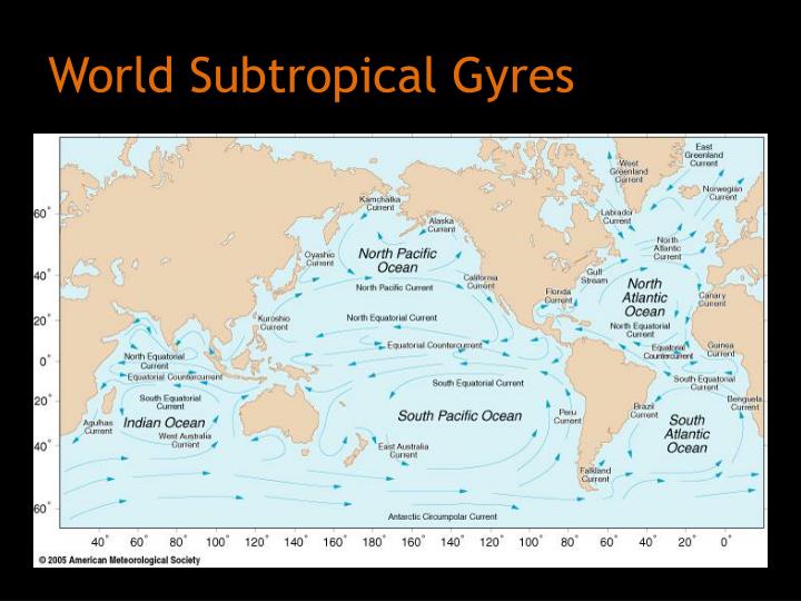 PPT - Why Spinning Matters – The Coriolis Effect and the World’s Oceans ...