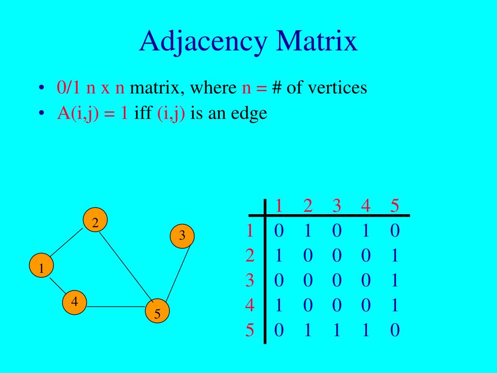 Adjacency Matrix Diagram For Powerpoint Presentationg - vrogue.co Adjacency Matrix Diagram For Powerpoint Presentationg - vrogue.co