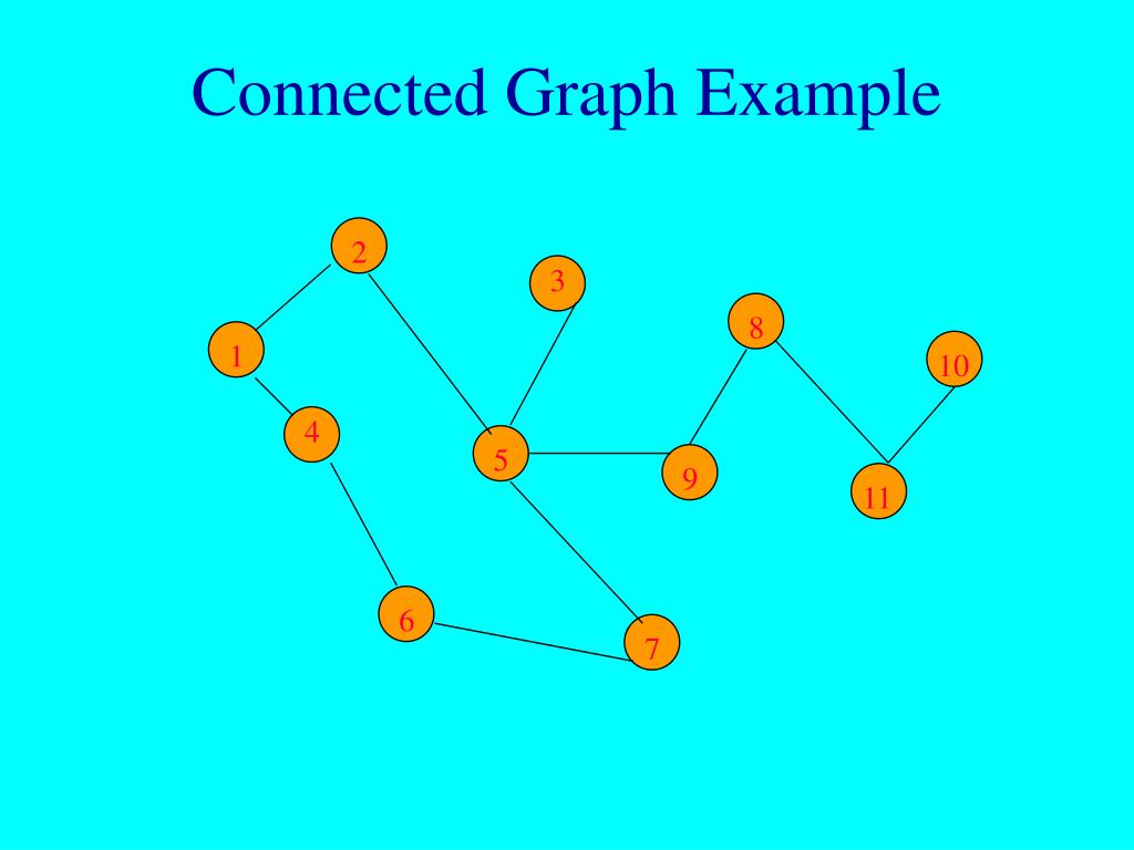 PPT Graph Representations And Operations PowerPoint Presentation
