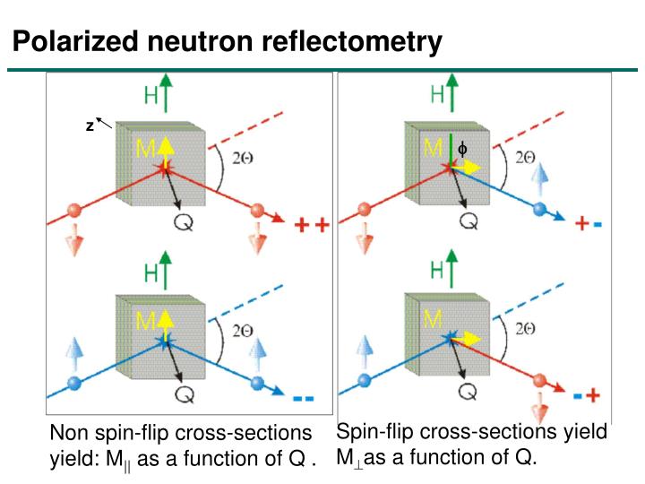 PPT - Polarized neutron reflectometry: encore presentation PowerPoint ...