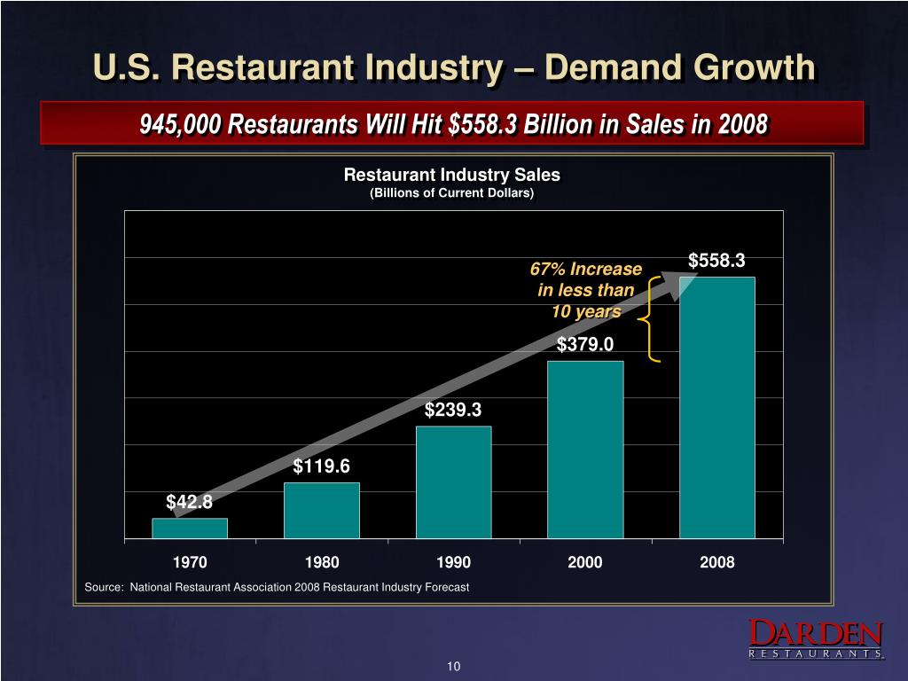 PPT - DOMESTIC AQUACULTURE A Darden Restaurant Perspective PowerPoint ...