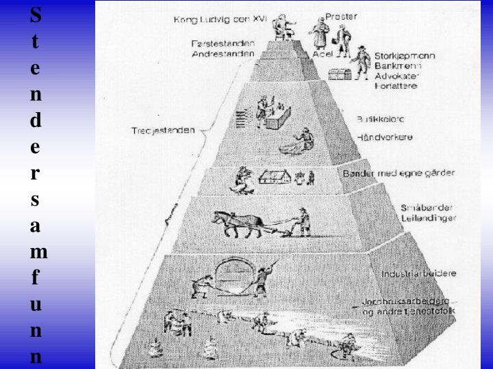 PPT - Den franske revolusjonen PowerPoint Presentation - ID:4242320