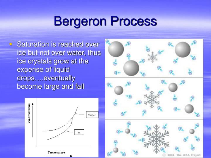 PPT - Meteo 3: Chapter 8 PowerPoint Presentation - ID:4243175