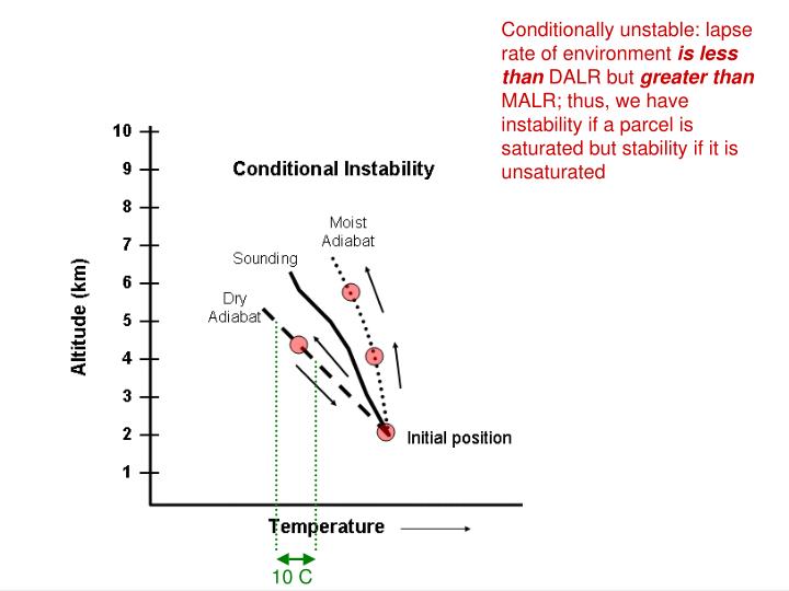 PPT - Meteo 3: Chapter 8 PowerPoint Presentation - ID:4243175