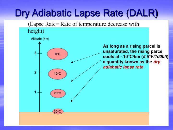PPT - Meteo 3: Chapter 8 PowerPoint Presentation - ID:4243175