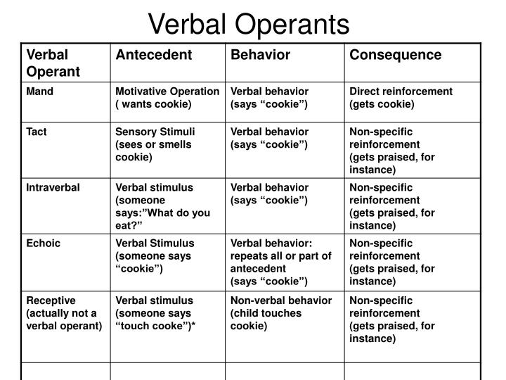 PPT - The Verbal Behavior Approach: Teaching Children with Autism ...