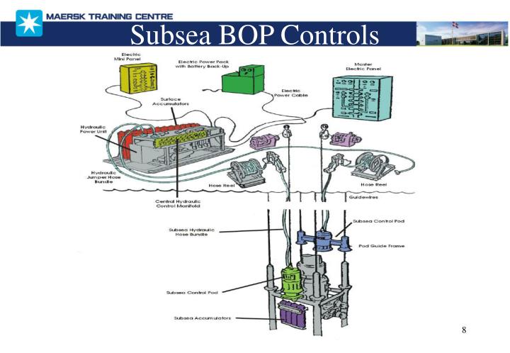 PPT - SUBSEA WELL CONTROL PowerPoint Presentation - ID:4244096