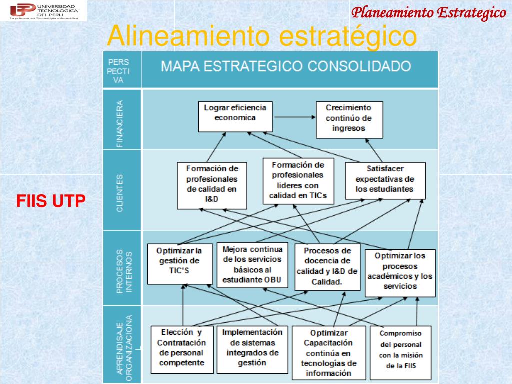 PPT - Planeamiento Estrategico Construcci ó n de Mapas Estratégicos ...