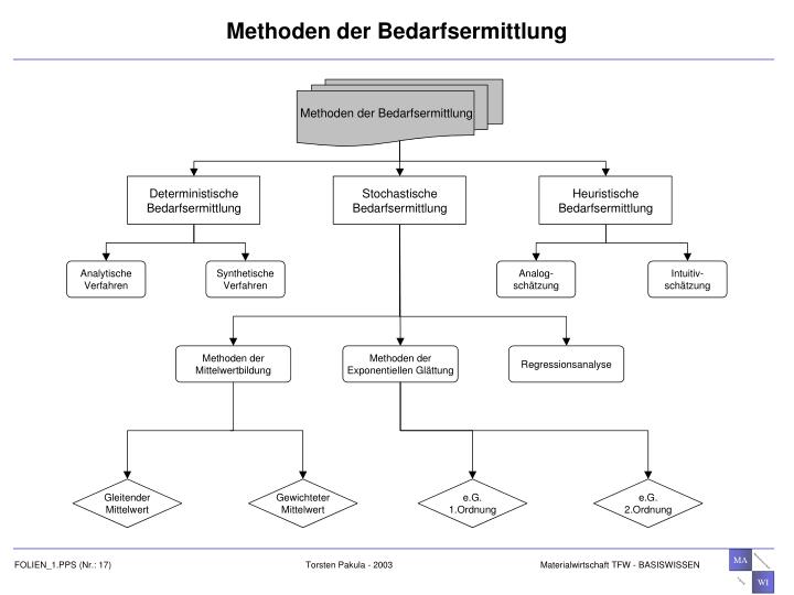 PPT - Erzeugnis PowerPoint Presentation - ID:4246128