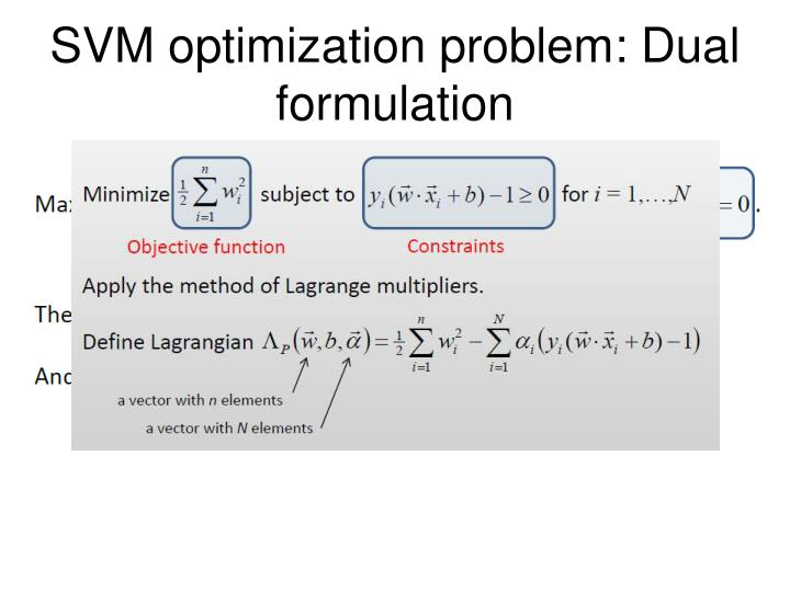 PPT - Introduction to SVM PowerPoint Presentation - ID:4246470 PPT - Introduction to SVM PowerPoint Presentation - ID:4246470