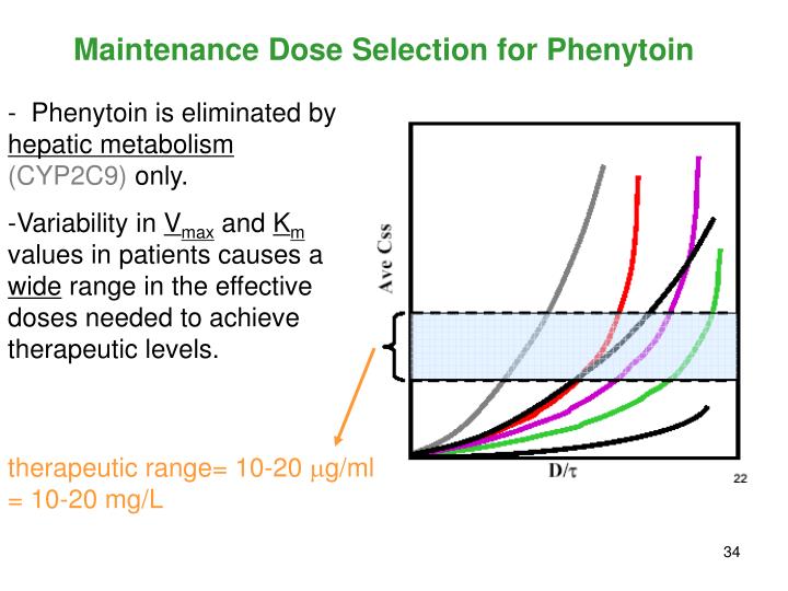 PPT - Nonlinear Pharmacokinetics PowerPoint Presentation - ID:4246595