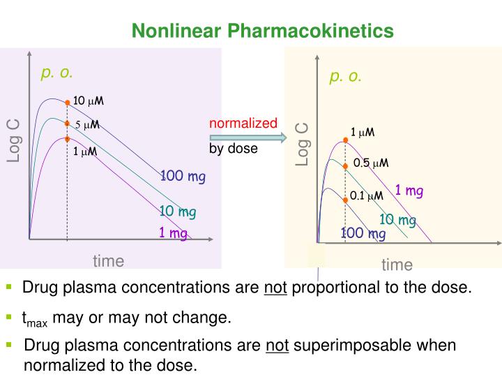 PPT - Nonlinear Pharmacokinetics PowerPoint Presentation - ID:4246595