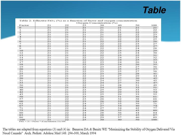 PPT - Terapi O ksi gen pada neonatus (dari kamar bersalin hingga unit ...