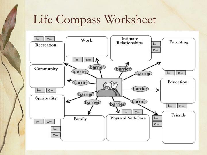 PPT - An Introduction to Acceptance and Commitment Therapy (ACT ...