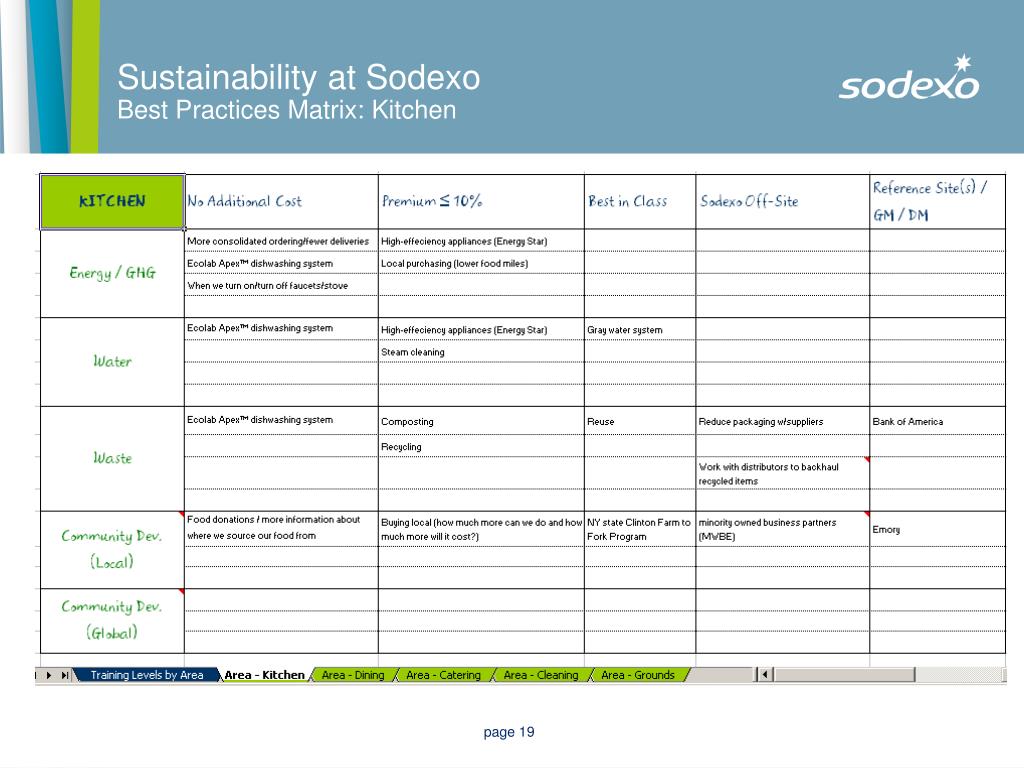PPT - Sustainable Development at Sodexo: A Corporate Perspective on ...