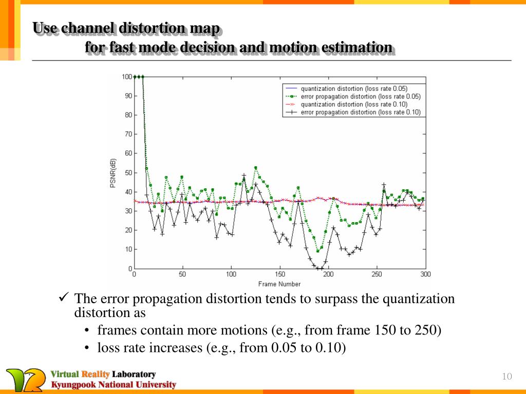 Ppt Fast Motion Estimation And Mode Decision For H 264 Video Coding